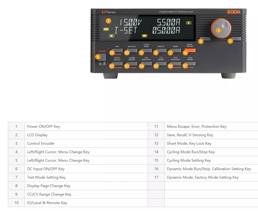 ODA LF 600-C Programmable DC Electronic Load 600W 600V 20A – XG eqpt
